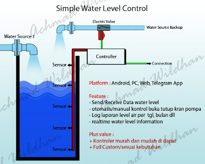 Membuat Sensor dengan Arduino untuk mengetahui ketinggian air
