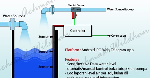 Membuat Sensor dengan Arduino untuk mengetahui ketinggian air