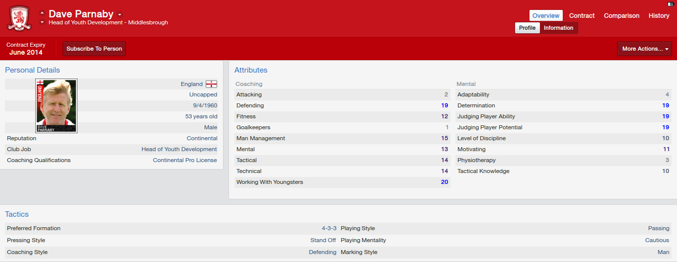 Best Assistant Manager Football Manager 2014