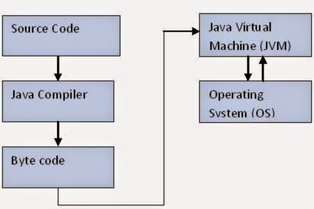 Core Java Tutorial