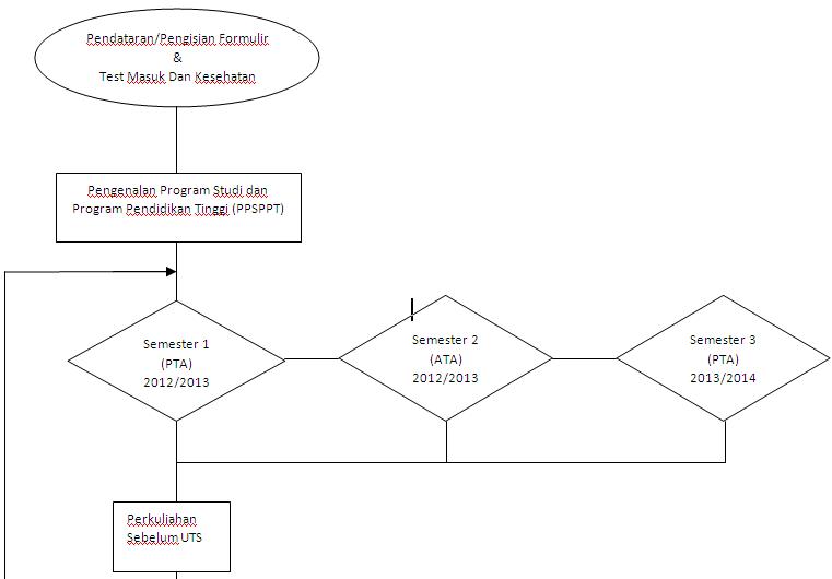 SISTEM INFORMASI AKADEMIK