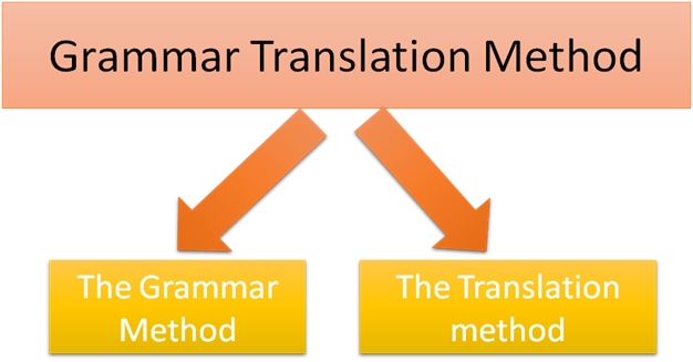 Grammar Translation Method | FORUM GURU MATA PELAJARAN BAHASA INGGRIS ...