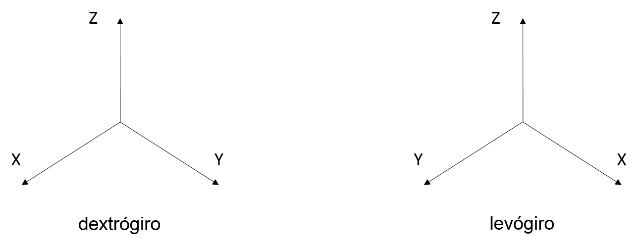 Lagrangianos: Sistemas de Coordenadas