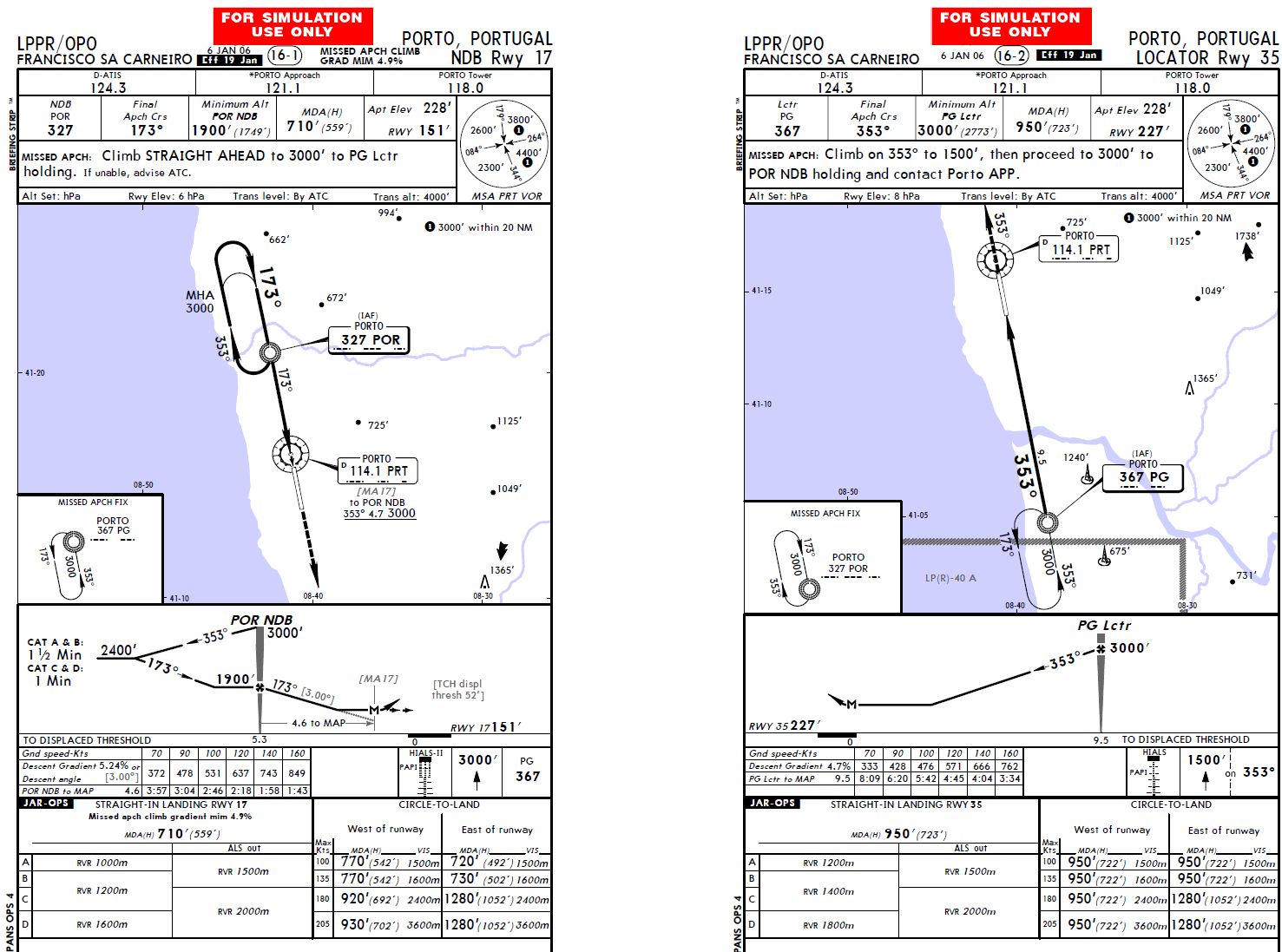 Nautische Flugvorschriften für Piloten im Landeanflug auf LPPR/OPO ...