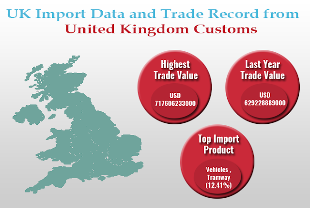 Export Genius: UK Import Data and Trade Records from United Kingdom Customs