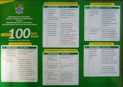 FIVE FOURTEEN: Program 100 Hari Kerja Walikota Bekasi