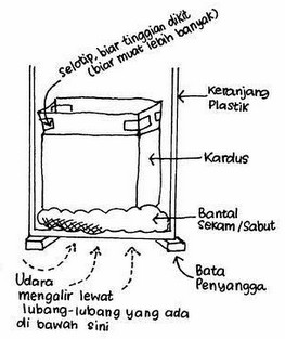 DKPT KOTA MAGELANG: KOMPOSTER TAKAKURA