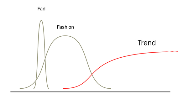 EXAMS AND ME : Fad, Fashion and Trend ..................