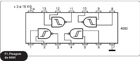 Como Funciona o CI 4093 - Marcio Cunha