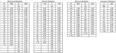 KaryA anaK INDONESIA: 1991 NIOSH LIFTING EQUATION