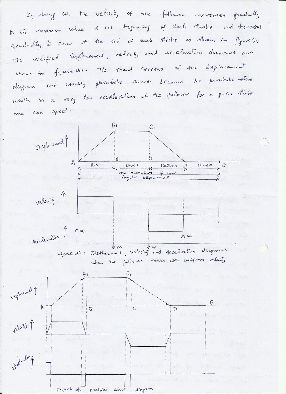 Mechanical Engineering: MECHANISMS AND MECHANICAL DESIGN UNIT 5