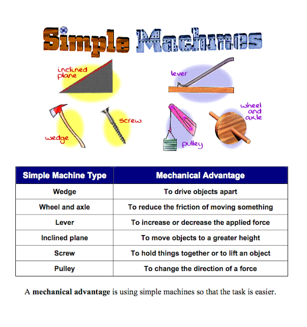 Kauri Science: Simple Machines