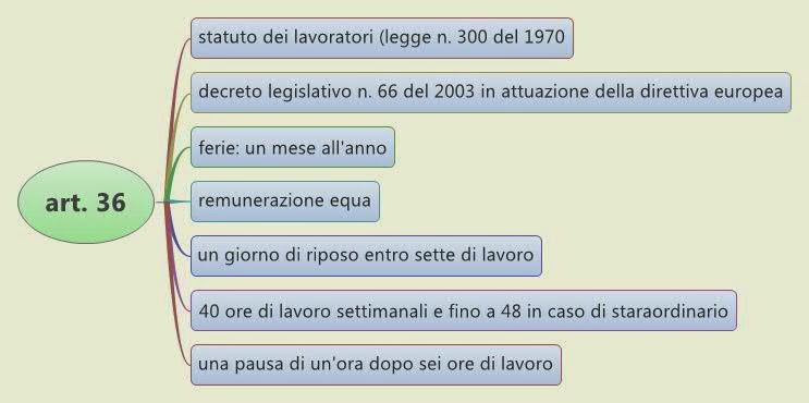 ECONOMIA E DIRITTO: COSTITUZIONE: I RAPPORTI ECONOMICI
