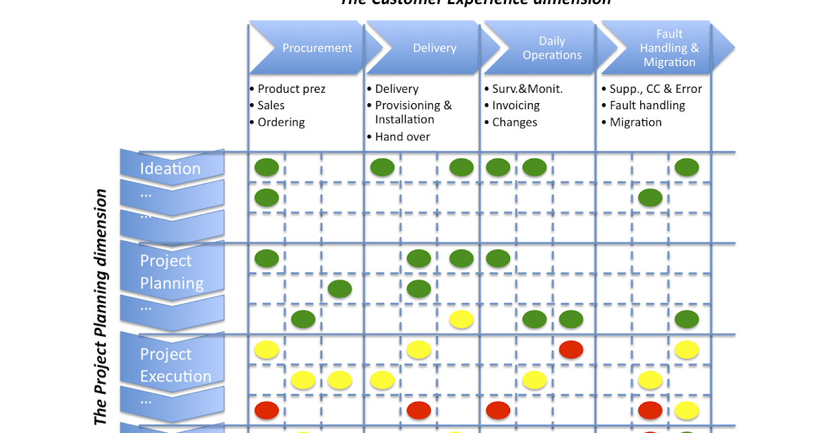 Product Excellence - perfection in Product Management: Ensuring the ...