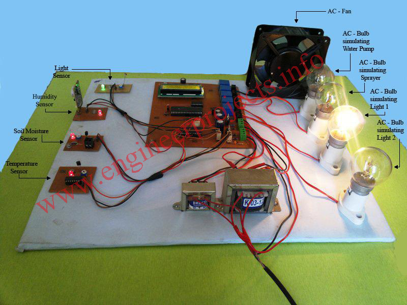 I AM ENGINEER: Greenhouse Environment Control System
