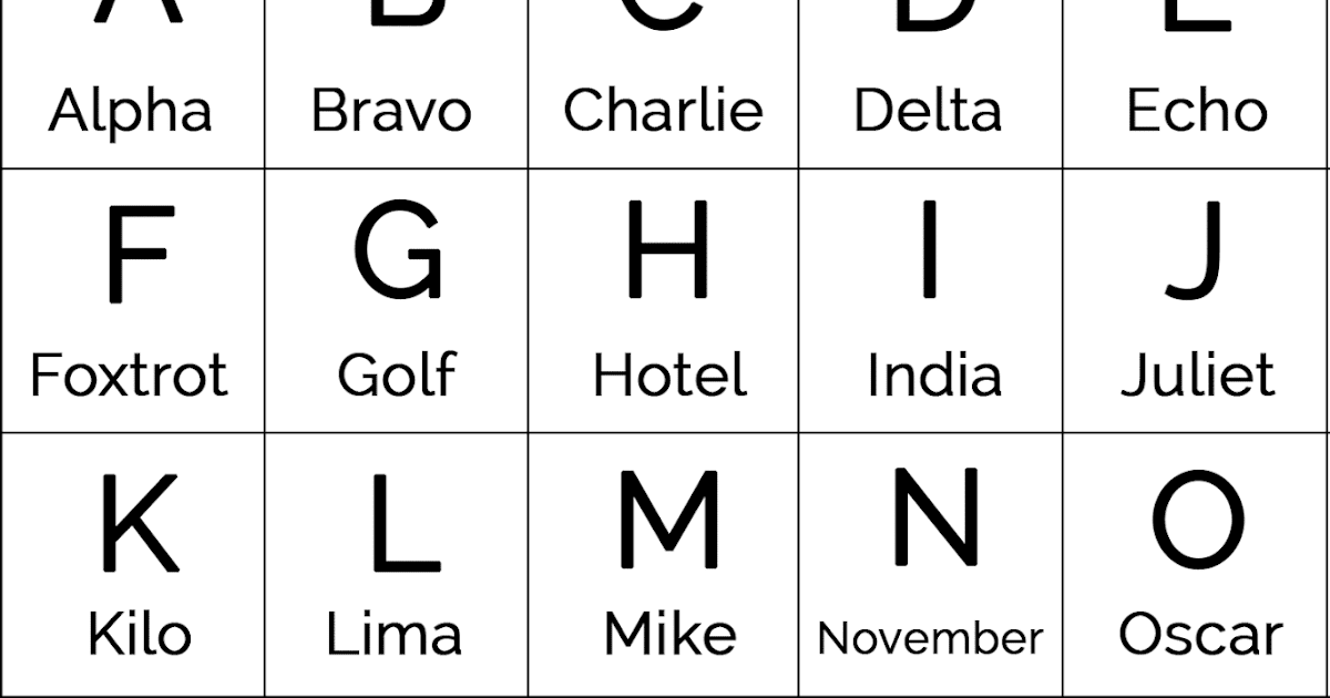 AIR BAND RADIO - NSW: AIRCRAFT ALPHABET