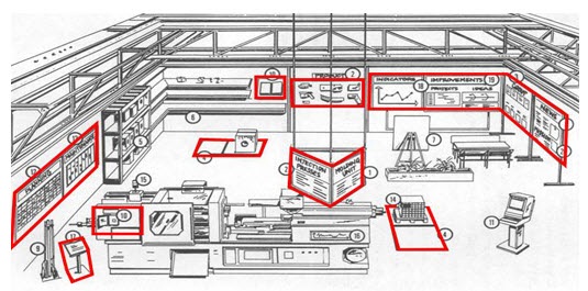 Excelean: ¿Como empezar a aplicar Lean? (IV)