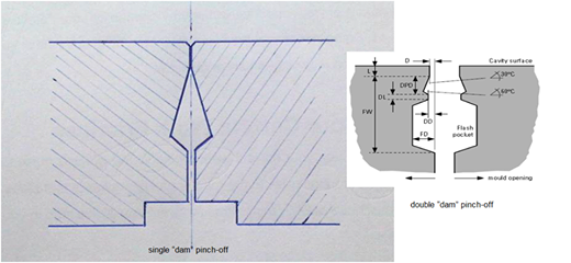 PLASTIC MOLDING TECHNOLOGY: Improve Pinch-off result of multi-layer ...