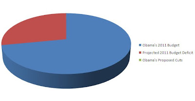 G. Mick Smith, PhD: Honors Business Economics: 14 February 2011