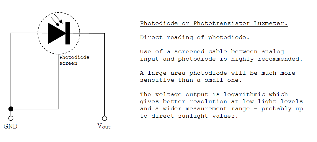 Alysson's Pet Projects: Photodiodes as illuminometers