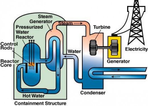 Types of Power Plants - Techike - TechBlog
