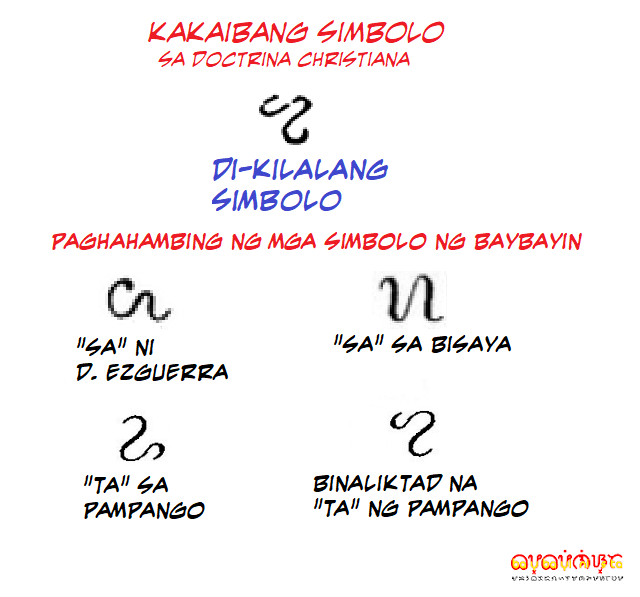 Kakaibang Simbolo ng Baybayin sa Doctrina Christiana