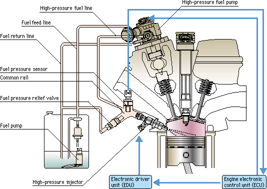 Jenis mesin Injection | VENUSA69