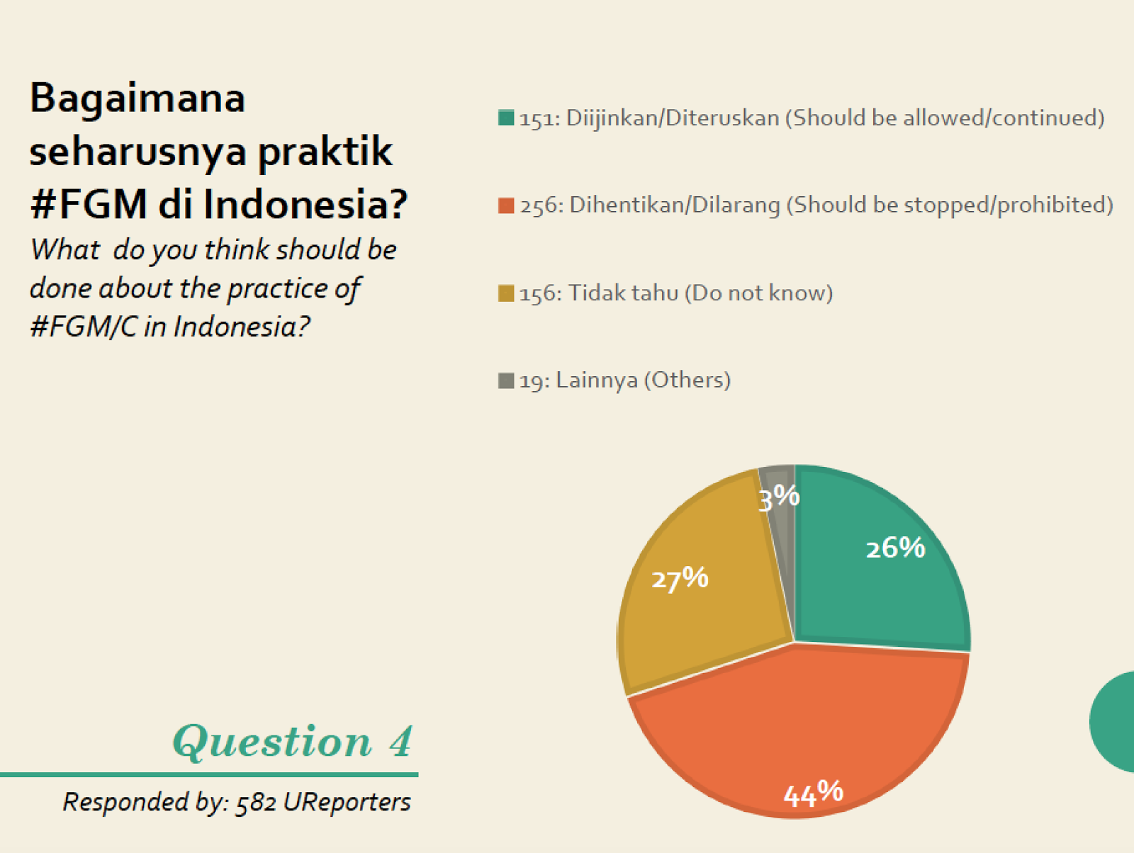 Unicef Indonesia New Report Highlights Young Peoples Perspectives On