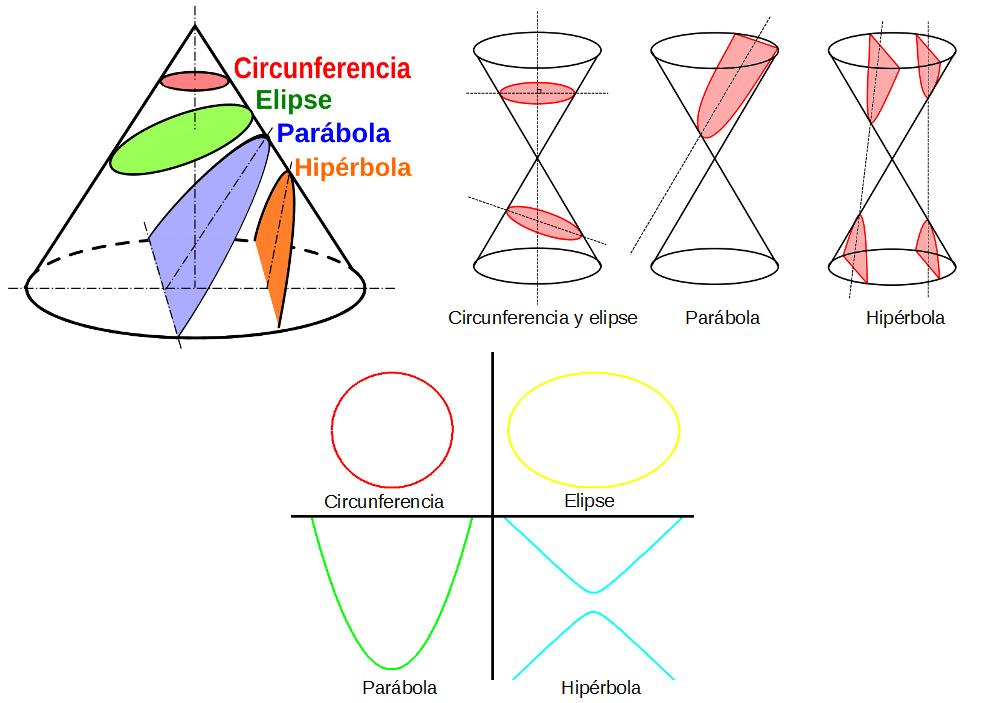 Cajas de Pastillas: Aplicación de las cónicas. Parábolas y su uso en ...
