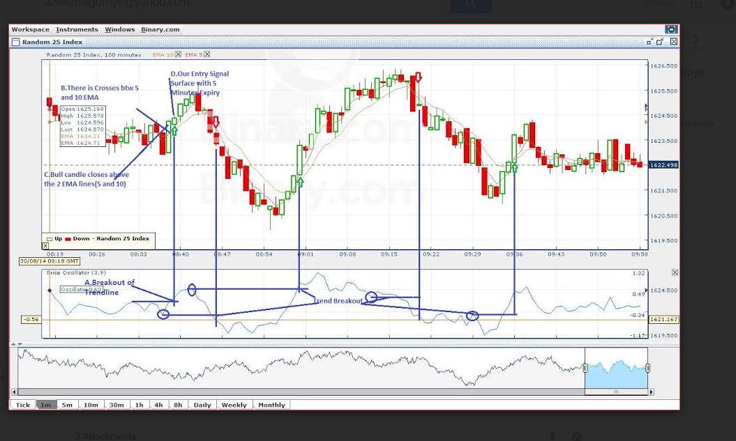 HOW TO READ RANDOM INDEX 25 CHART AND MAKE MORE MONEY FROM HOME ...