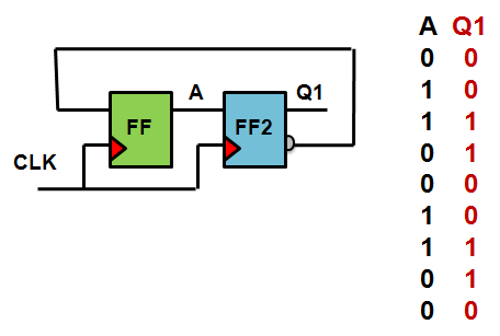 VLSI SoC Design: High Speed Counter Design