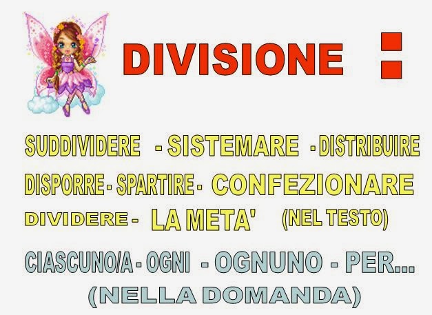 Le parole dei problemi