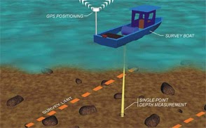 Civilline: Bathymetry survey equipments manual guide and method