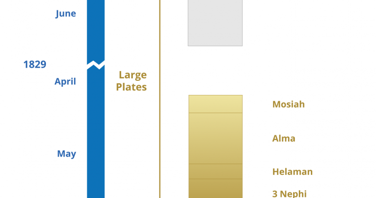 Book of Mormon setting: "Mosiah first" explanation
