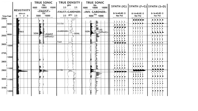 Geology: Synthetic Seismogram