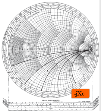 CHAPTER 3 ( SMITH CHART )