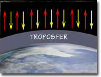 Physich "WeW": Lapisan - Lapisan Atmosfer