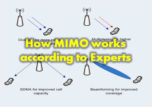 How MIMO works according to Experts - Telecom Hub