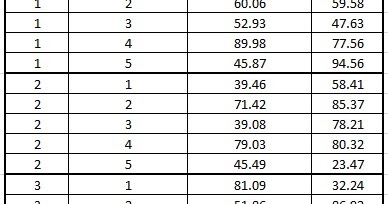 Memahami Array 3 Dimensi Pada Java - Belajar Java Dengan Mudah