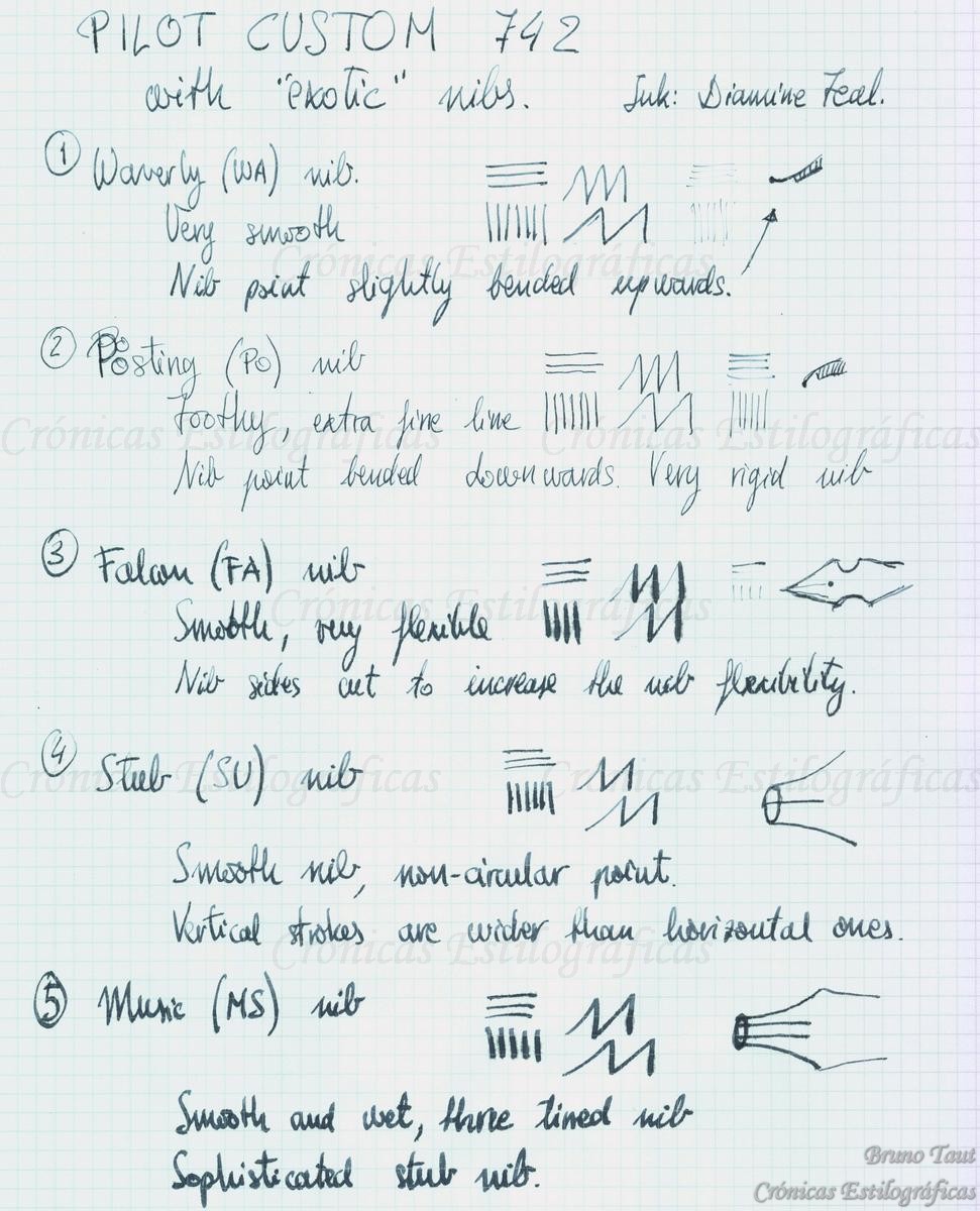 Crónicas Estilográficas: Size 10