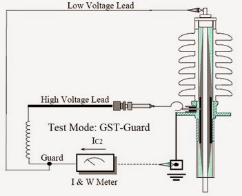 Pengujian Tangen Delta Pada Bushing Transformator Daya ~ Catatan Team Jaya
