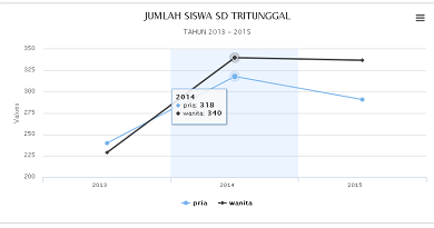 Cara Membuat Grafik Line Dengan Plugin Dari Highcharts | Cah biyen