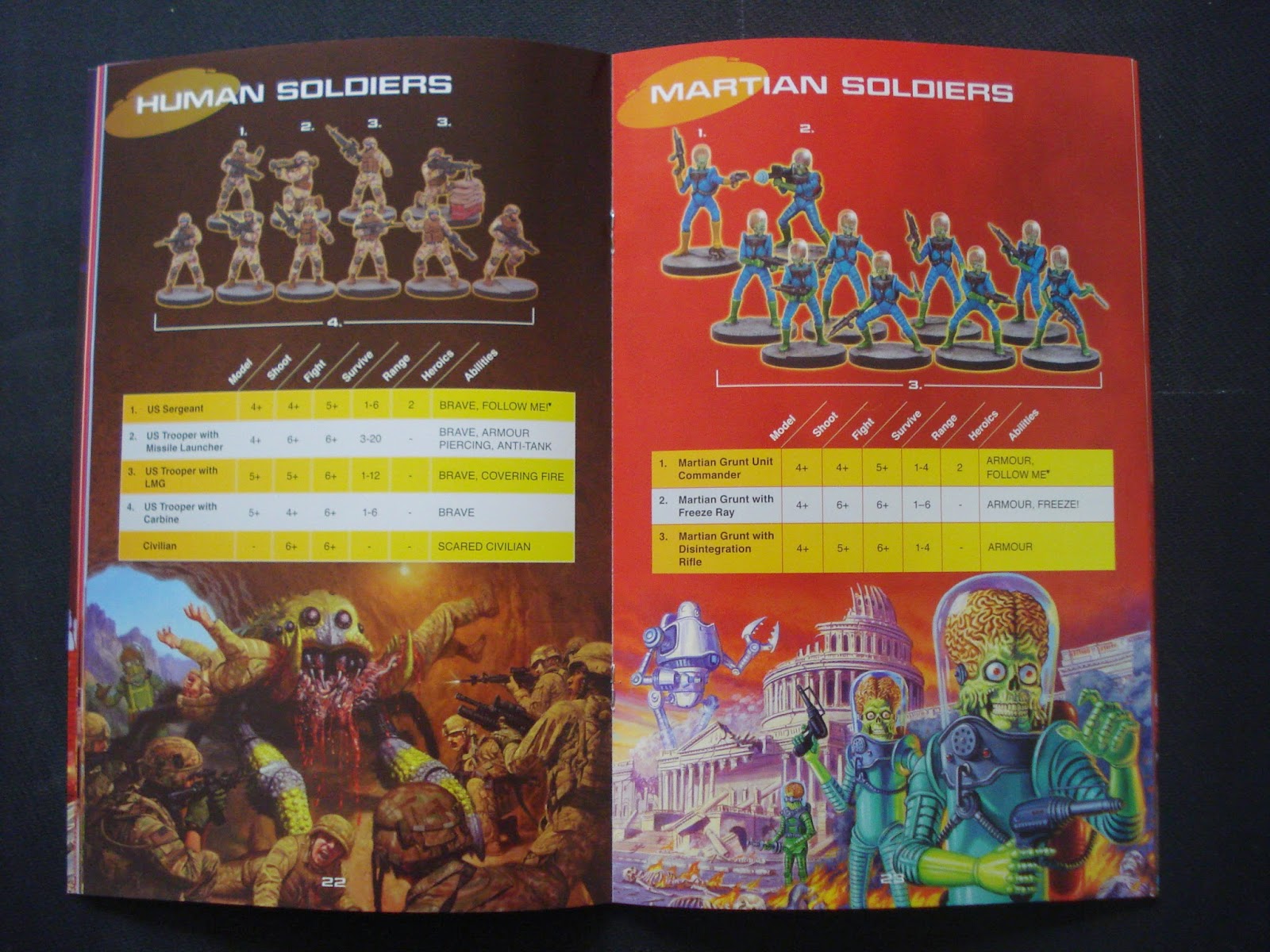 GMorts Chaotica: Unboxing - Mars Attacks Miniatures Game - Part 1