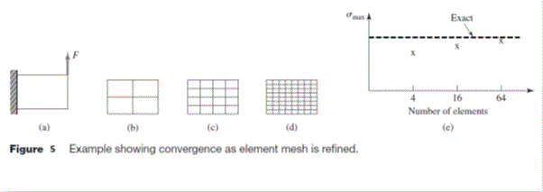 On the shape functions and their requirements: On the shape functions ...
