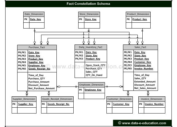 Kebututuhan Data Warehouse | Belajar IT