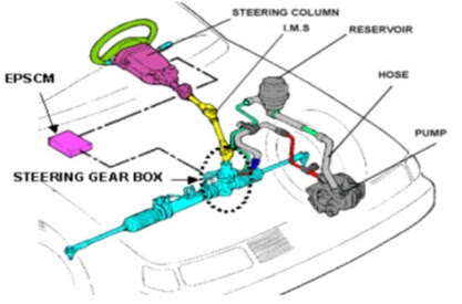 Automotive Engineering: ELECTRIC POWER STEERING