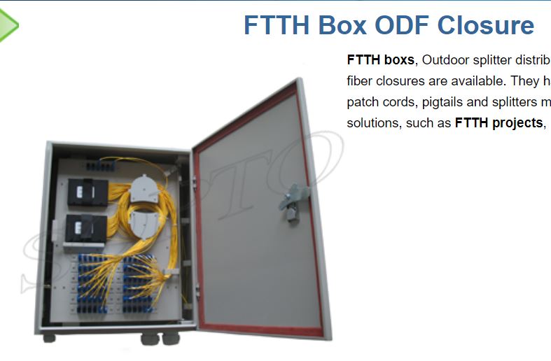 Network Security & Cryptography: OLT & Fibre Technology