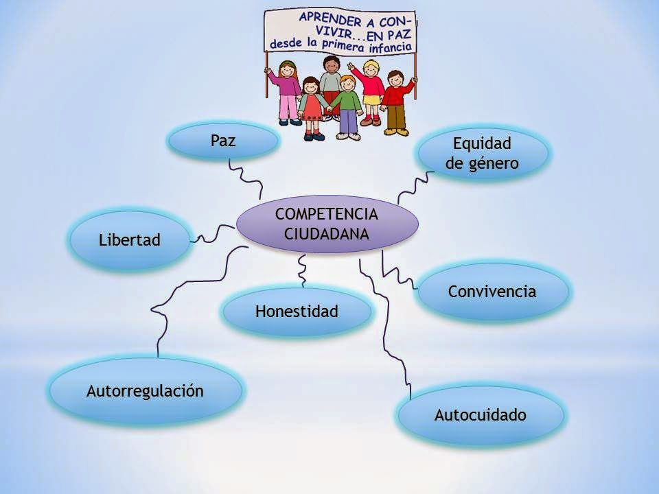 Un paseo por mi comunidad: SESIÓN 4. ACTIVIDAD 1. MAPA MENTAL