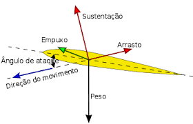 SPOILERON (ENGENHARIA AERONÁUTICA)
