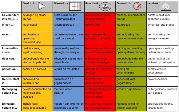 Blog van Stefan de Haan: De Kleuren van de Caluwé
